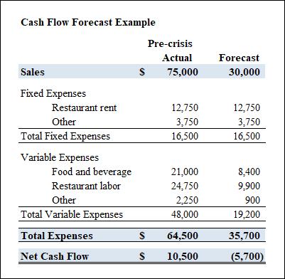 How to Navigate An Economic Crisis: Optimize Your Cash Reserves - Poe ...